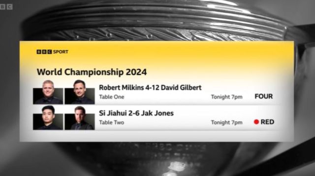 World Snooker Championship 2024 LIVE: Si Jiahui vs Jak Jones - BBC Sport