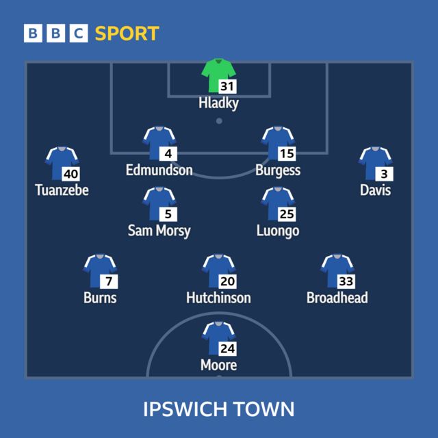 Ipswich on the verge of promotion after winning at Coventry - BBC Sport