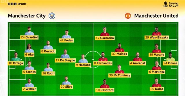 FA Cup Final 2024 LIVE: Watch Man City vs Man Utd stream plus score ...