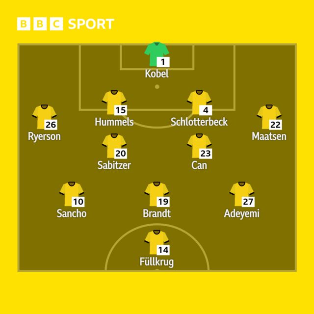 UEFA Champions League LIVE: PSG v Borussia Dortmund - score & live text ...