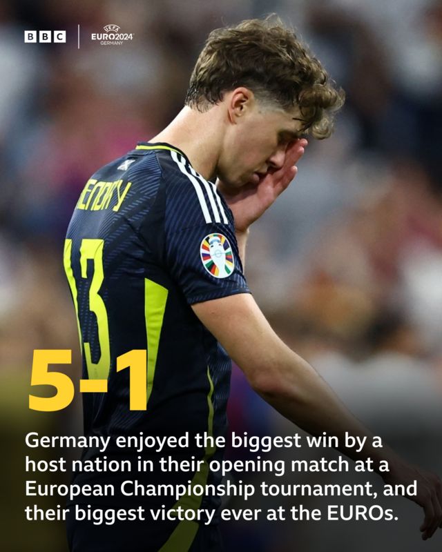 Germany 5-1 Scotland LIVE: Euro 2024 score, reaction & analysis - BBC Sport