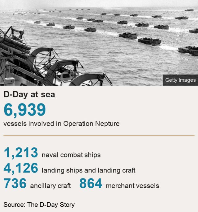 D-Day - as it happened 80 years ago - BBC News
