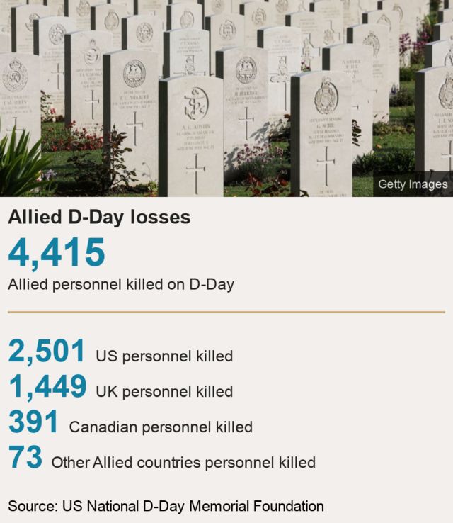 D-Day - as it happened 80 years ago - BBC News