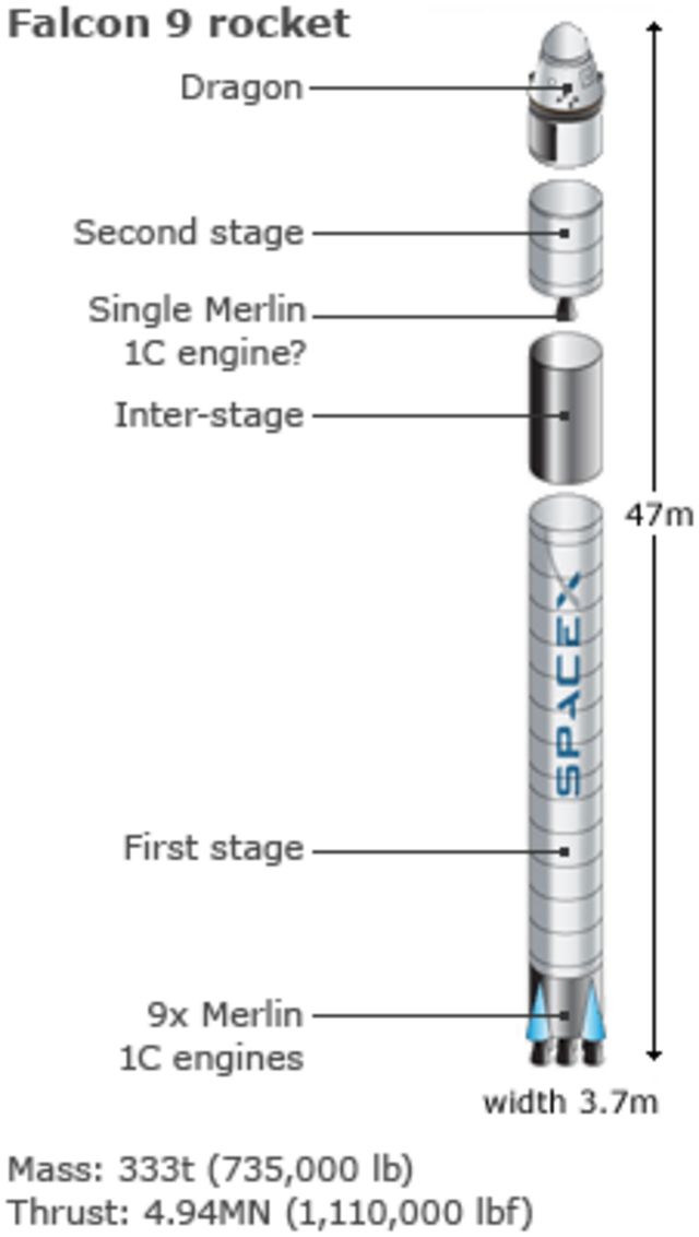 Falcon 9 Engine Diagram
