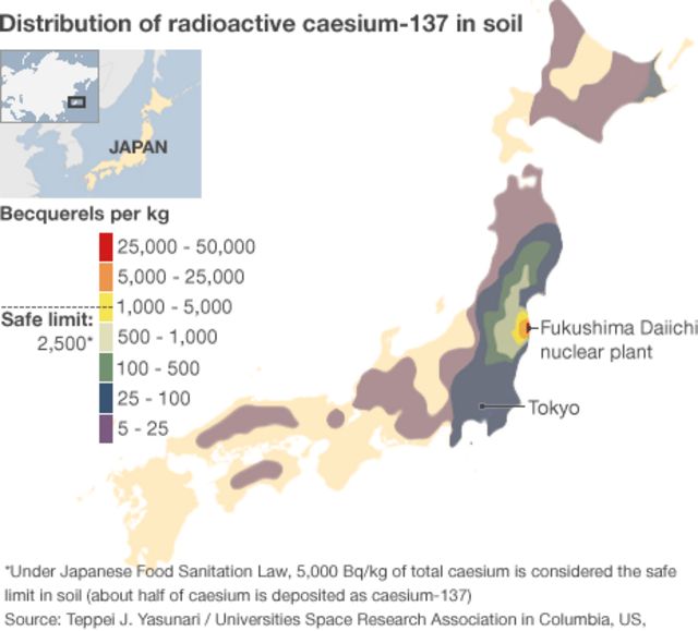 Japanese Radiation Levels In Us