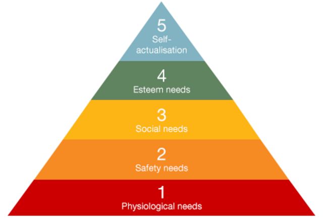  According To Abraham Maslow All People Maslow s Theory Revisited 