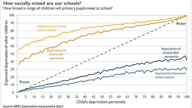 How can education's rich-poor gap be closed? - BBC News
