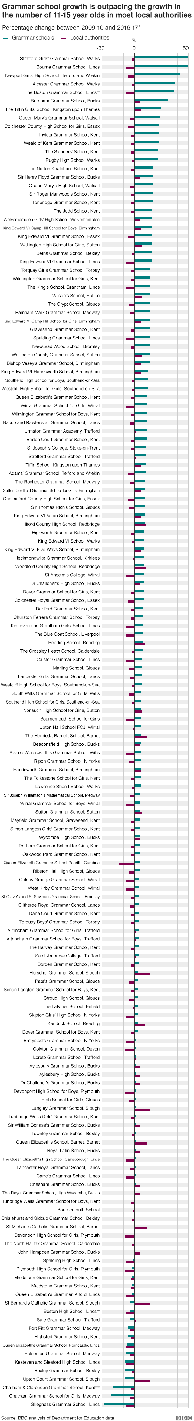 Is parent power driving grammar school expansion? - BBC News