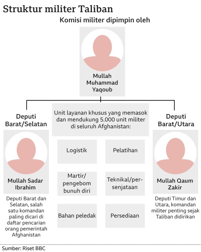 Siapakah Taliban? Sejarah kelompok yang kini menguasai kembali ...