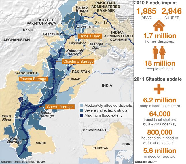 Legal quagmire behind Pakistan floods - BBC News