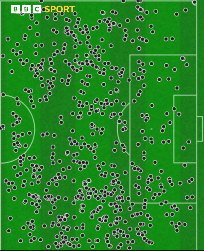 Arsenal: Unwanted record for the Gunners - BBC Sport