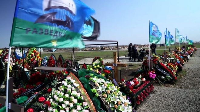 Смертность российских военных в Украине действительно ли этнические