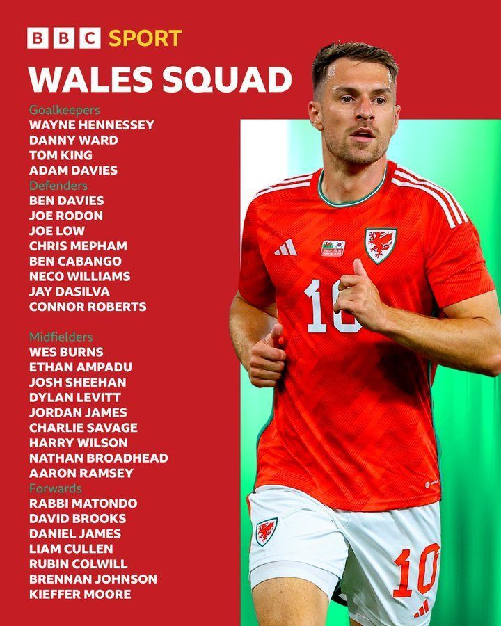 Wales announce squad for upcoming Euro 2024 play-off match - BBC Sport