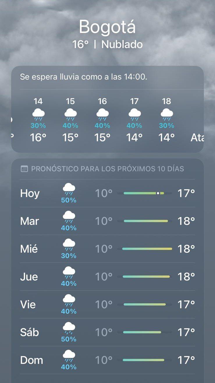 Qué significa realmente el porcentaje de pronóstico de lluvia que ves en tu celular (y cómo se ...