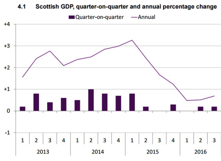 Scotland's economy: Mind the gap - BBC News