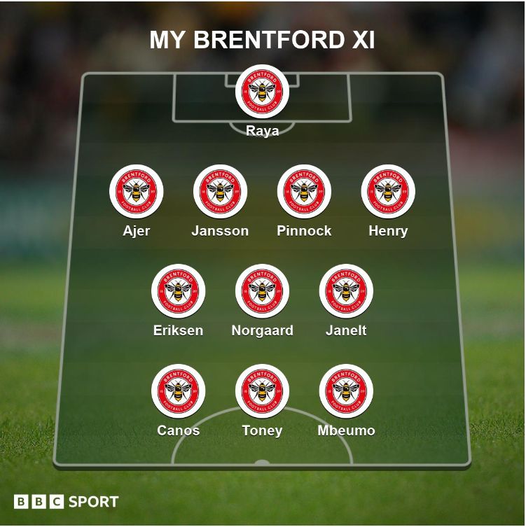 Your Brentford team of the season - BBC Sport
