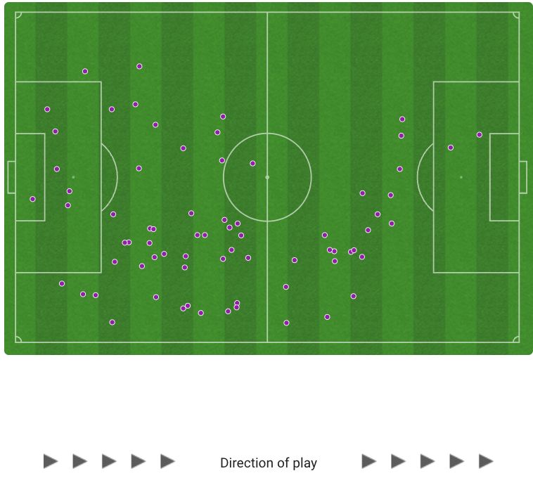 A﻿nalysis: Ross County 0-2 Hibernian - BBC Sport