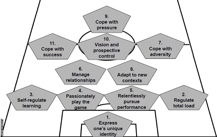 Football transfers: How clubs research social media & body language to ...