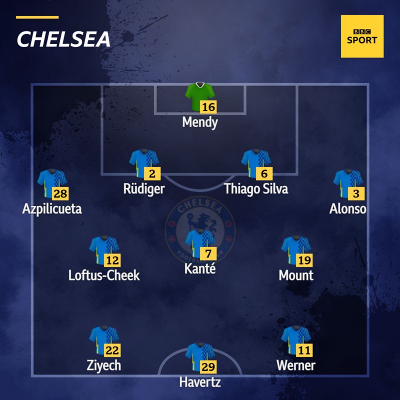 Chelsea | BBC Sport
