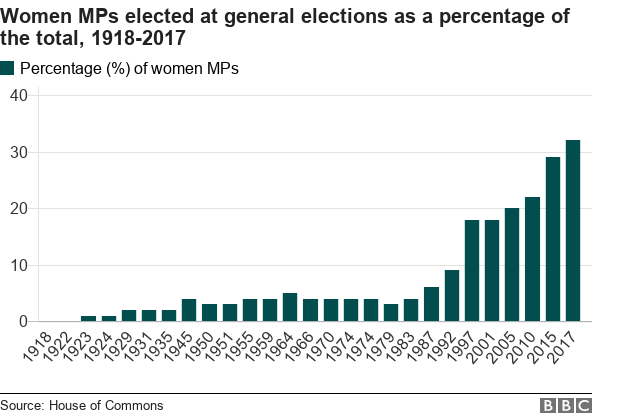 Suffrage: The journey towards 50-50 - BBC News