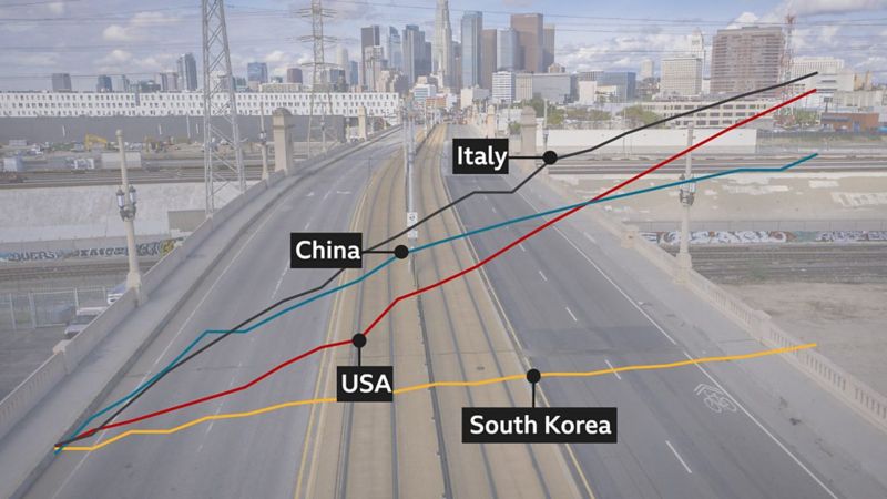 Coronavirus: Things the US has got wrong - and got right - BBC News