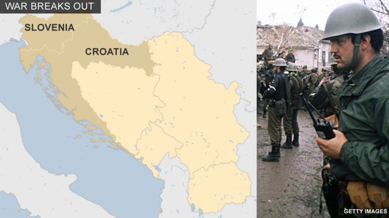 Balkans war: a brief guide - BBC News
