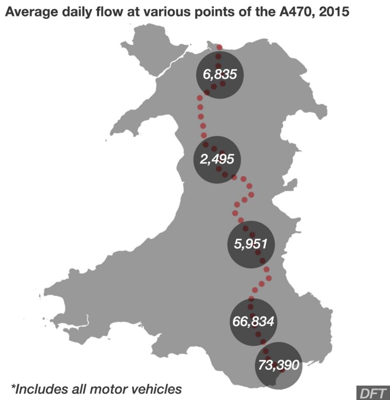 Driving in Wales: Why the north-south road is so slow - BBC News
