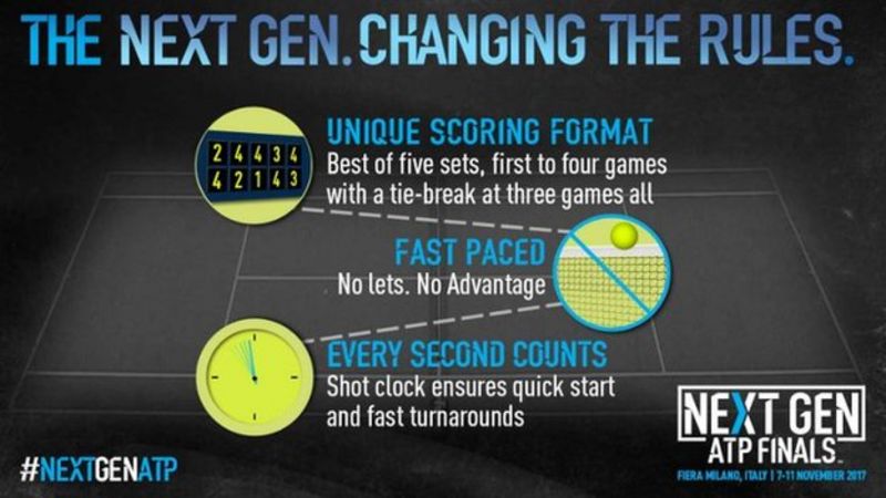 Shorter sets and shot clock to be trialled in ATP youth event trial in ...