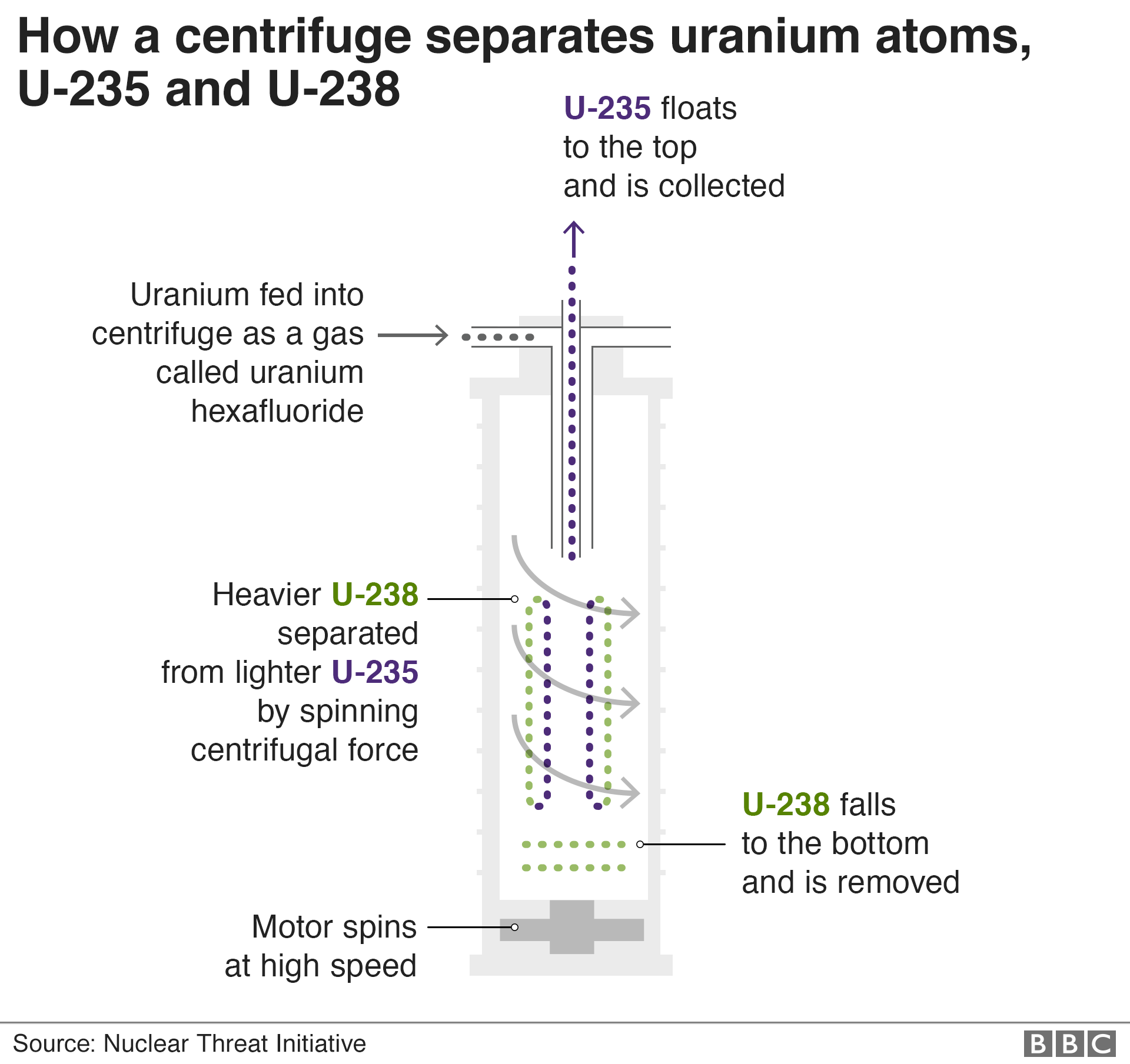 Iran nuclear deal: Why do the limits on uranium enrichment matter ...