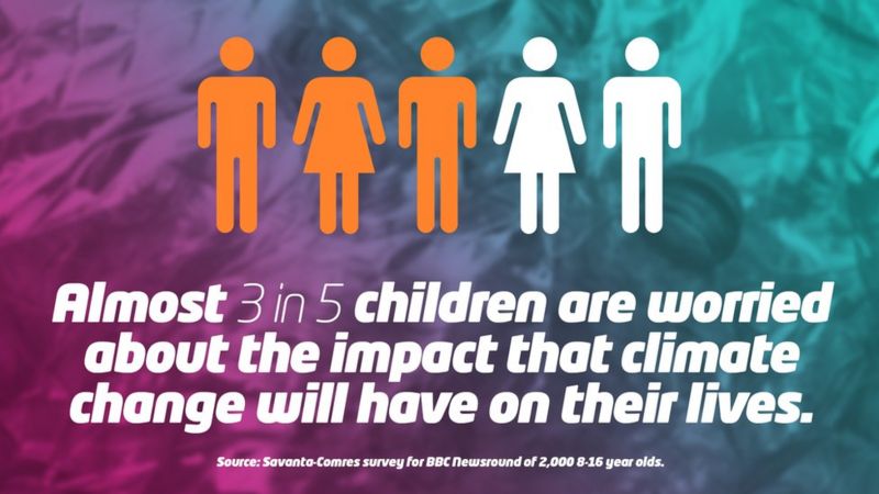 Climate anxiety: Survey for BBC Newsround shows children losing sleep ...