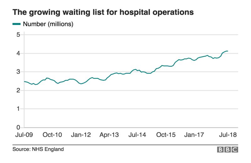 Public faces 'care injustice' as NHS struggles - BBC News