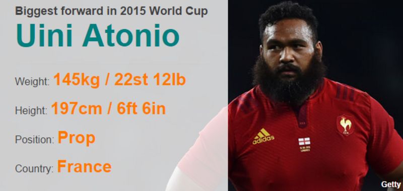 How big will rugby players get? - BBC News