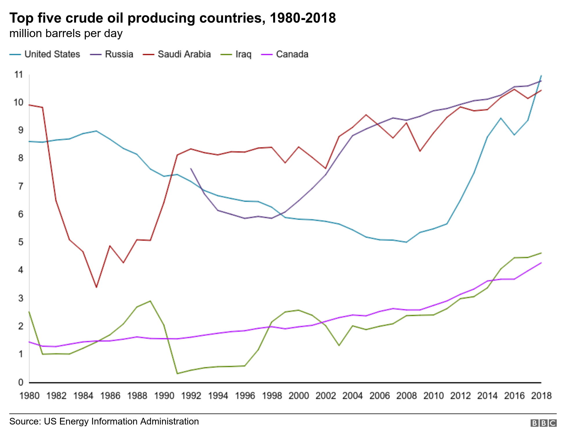 What will happen to oil if there is another war? - BBC News