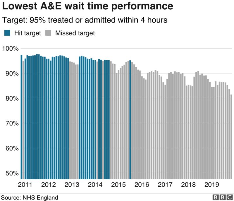 Why 2020 will be a crucial year for the NHS - BBC News