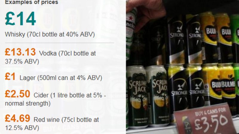 Scotland to set 50p minimum unit price for alcohol - BBC News