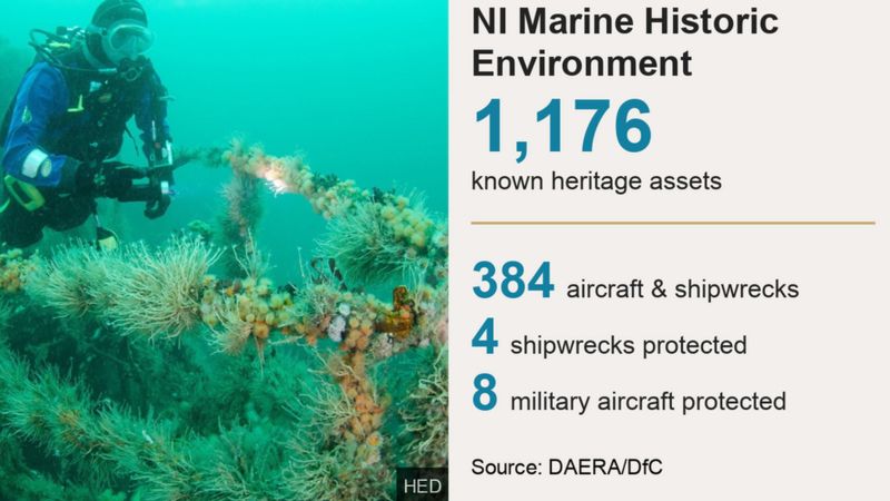 Finding shipwrecks and planes lost at sea - BBC News
