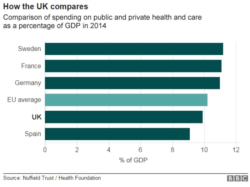10 charts that show why the NHS is in trouble - BBC News