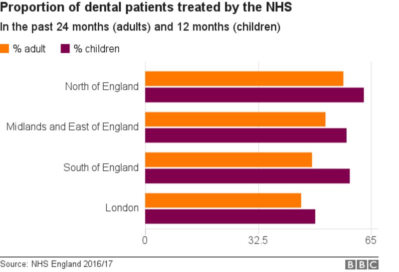 'We couldn't see an NHS dentist so we pulled out our own teeth' - BBC News