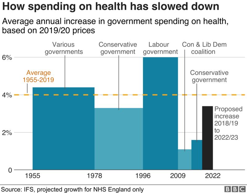 11 charts on the problems facing the NHS - BBC News