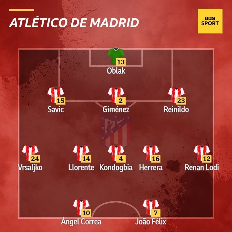Atlético Madrid - BBC Sport
