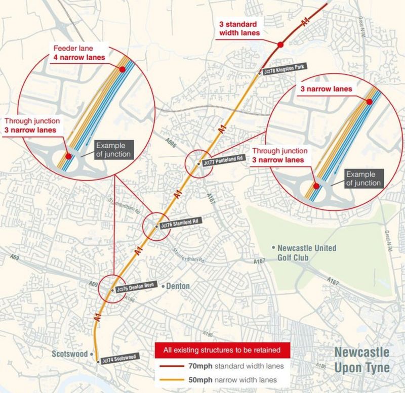 New lane on Newcastle A1 upgrade announced - BBC News
