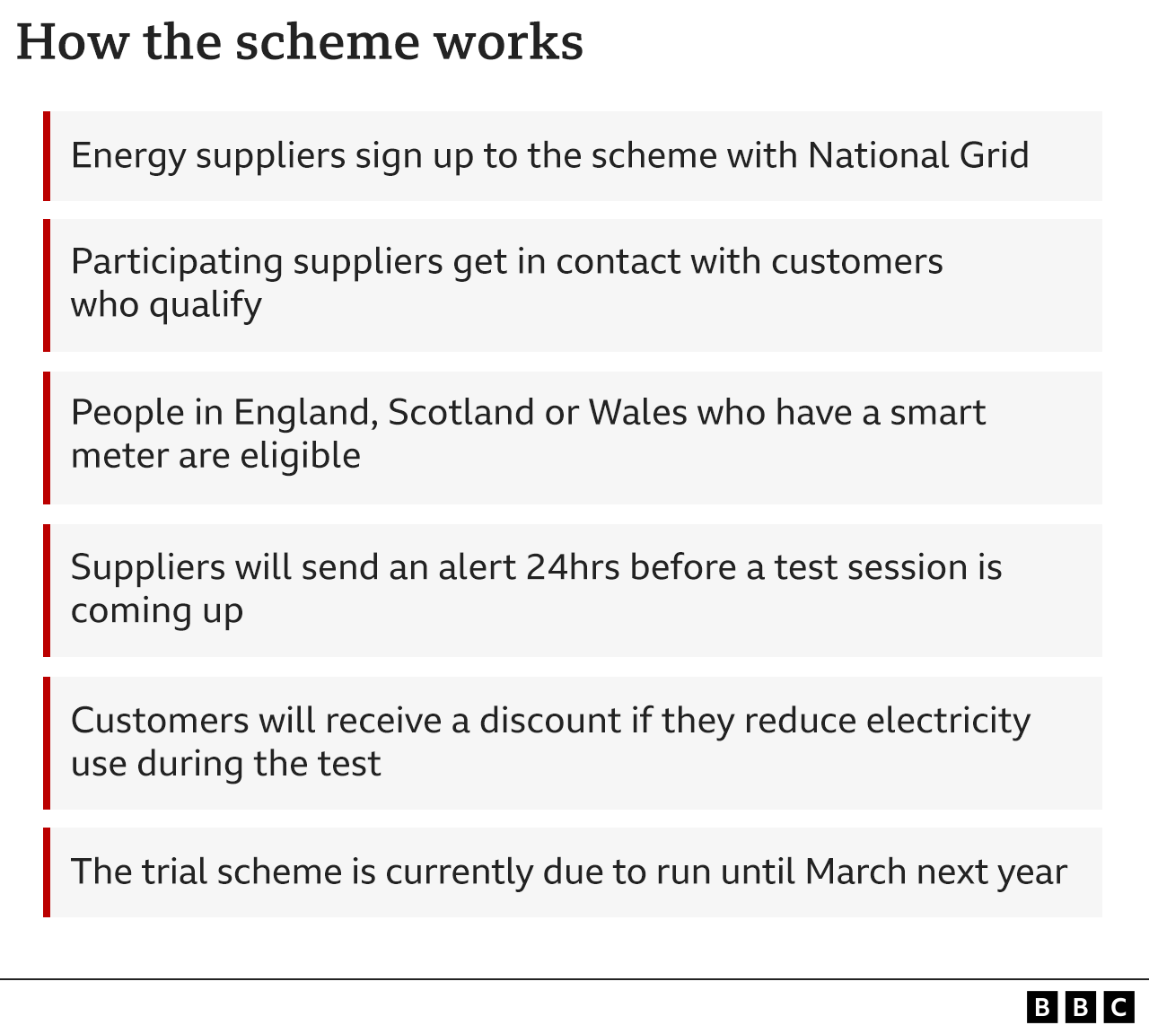 Money-off energy scheme launches to avoid blackouts - BBC News