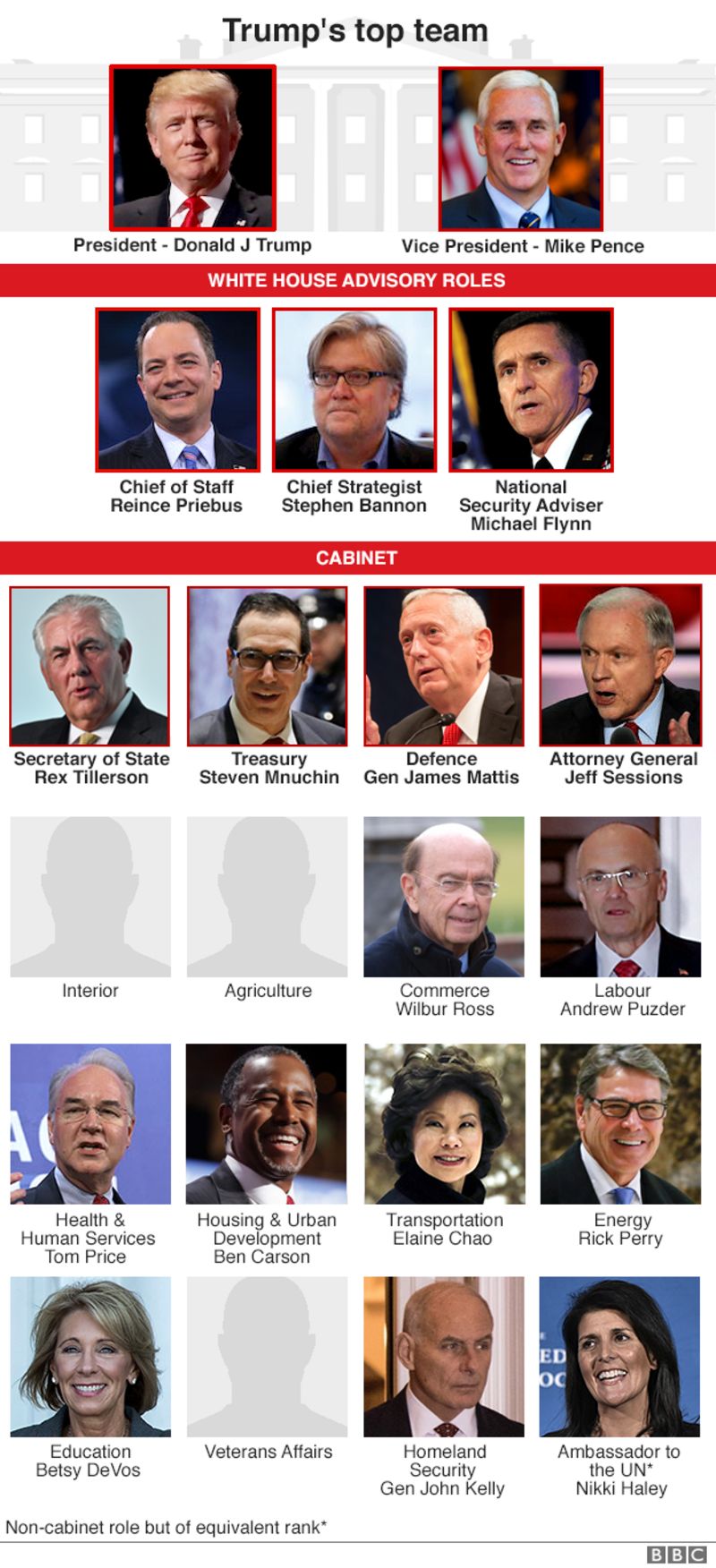 Trump picks Exxon chief Rex Tillerson for secretary of state - BBC News