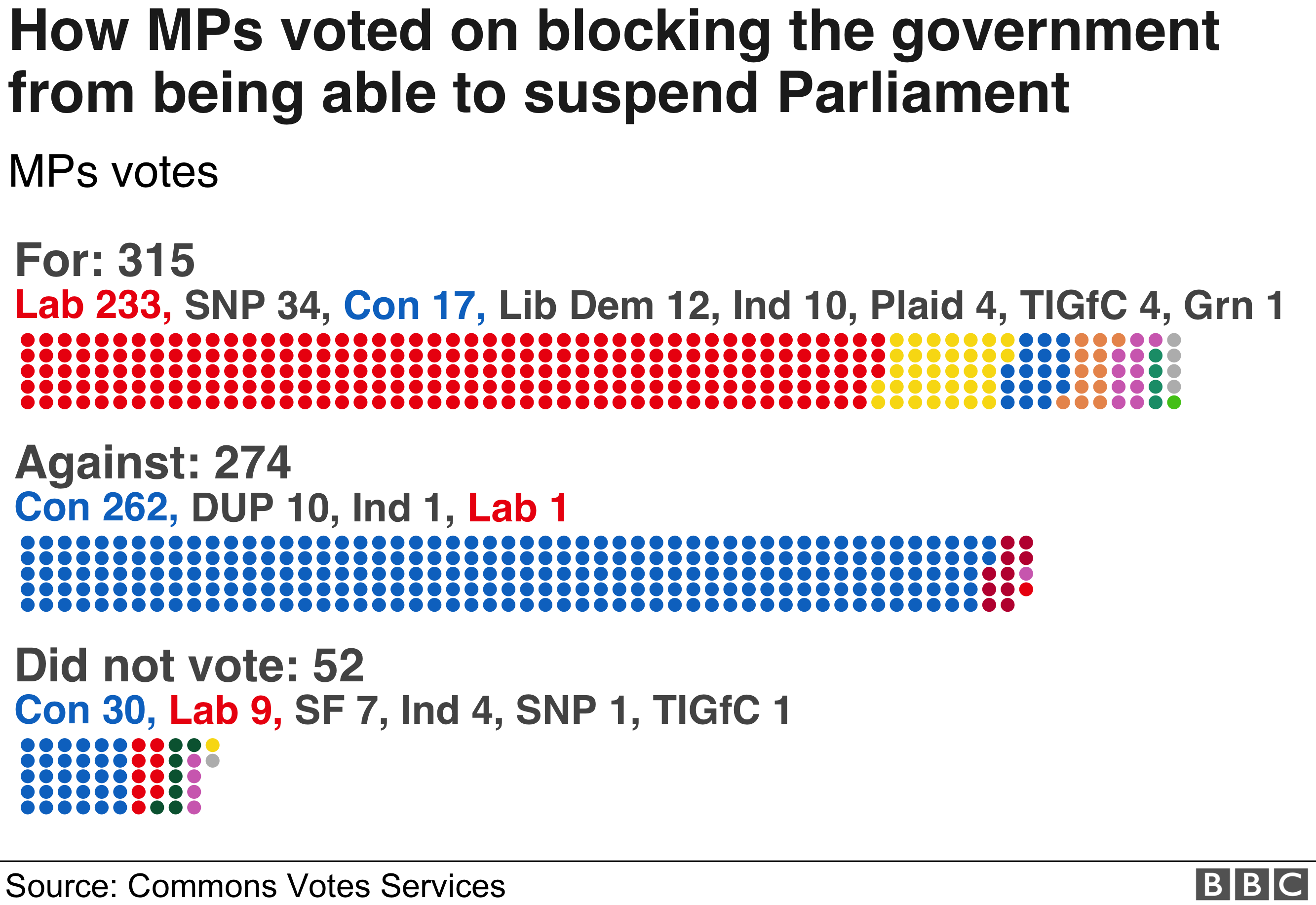 Brexit: MPs back bid to block Parliament suspension - BBC News