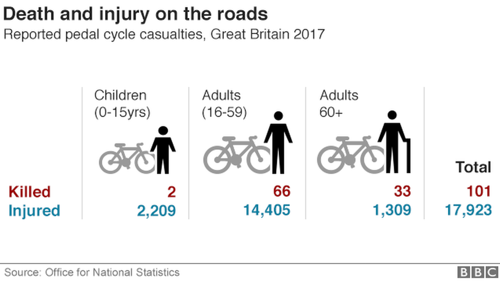 Bike crash: The first things to do in the aftermath - BBC News