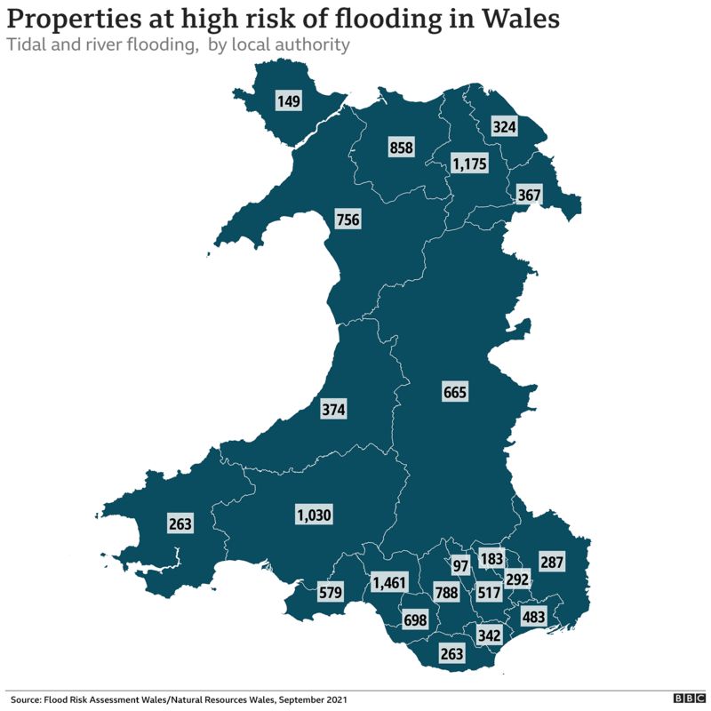 Climate change and Wales: Where we are in charts - BBC News