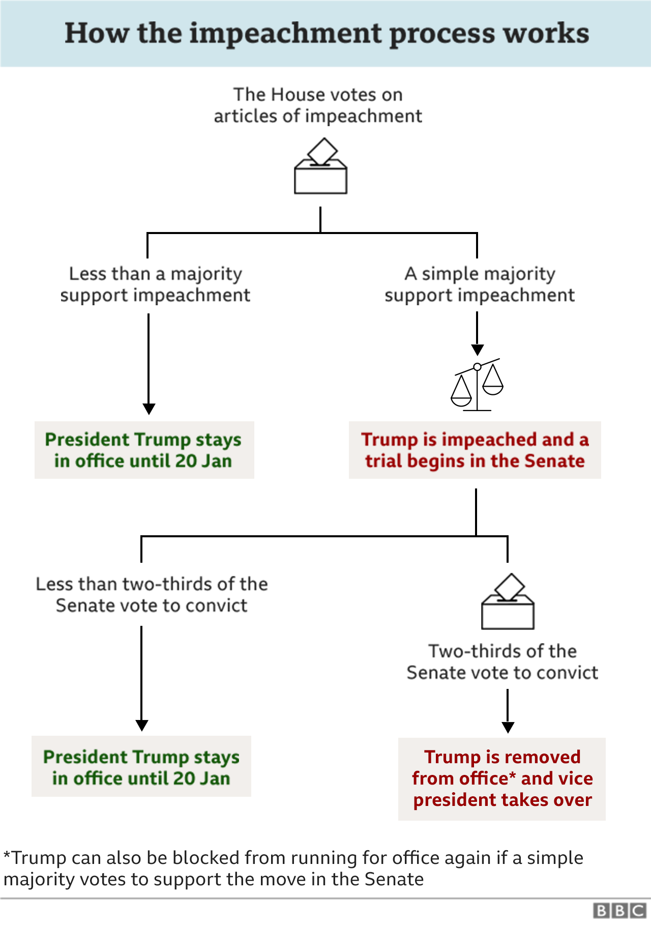 Trump impeachment: Several Republicans to join Democrats in House vote ...