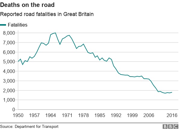 10 charts that tell the story of Britain's roads - BBC News