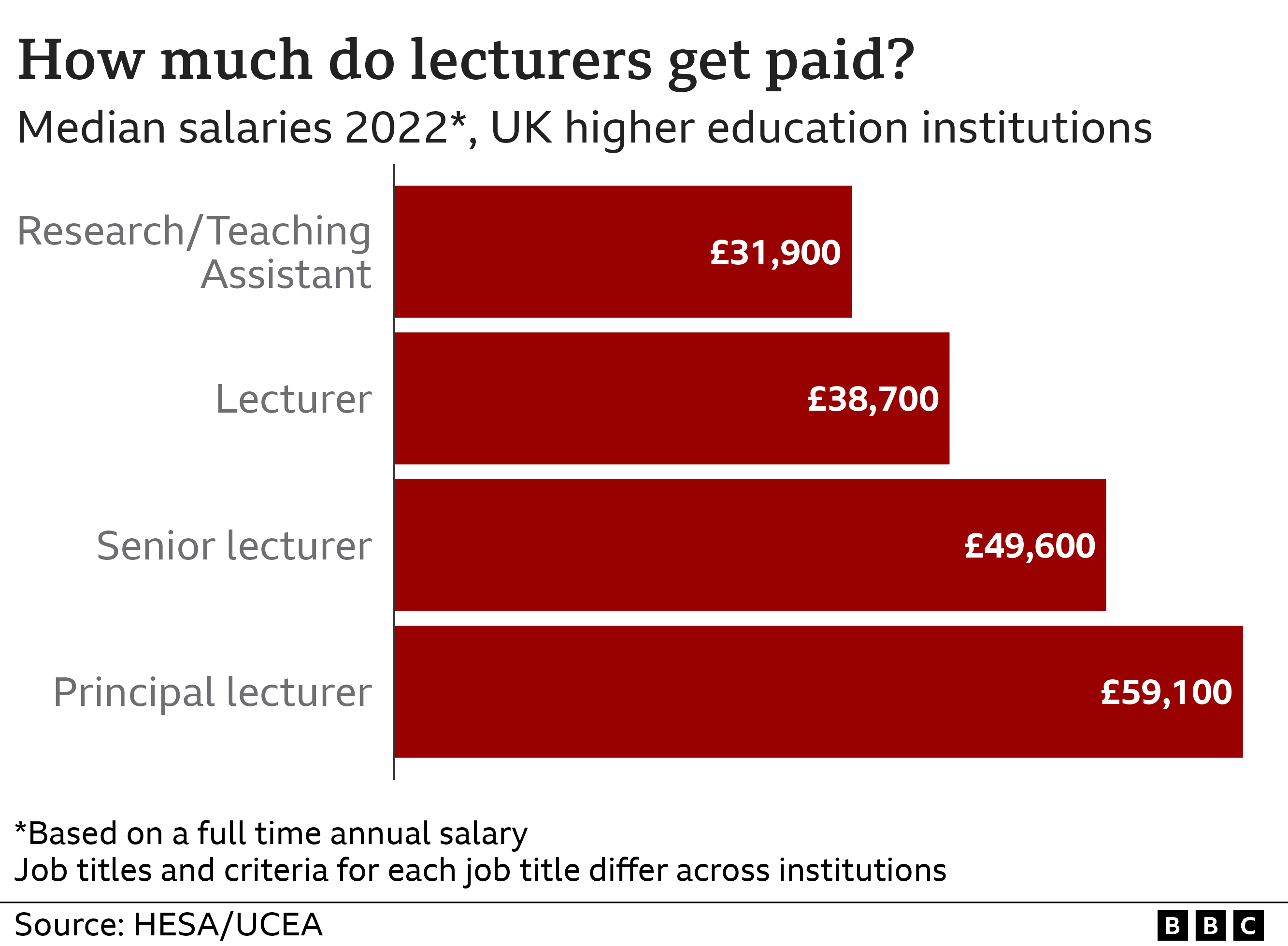 University strikes: what impact will marking boycott have? - BBC News
