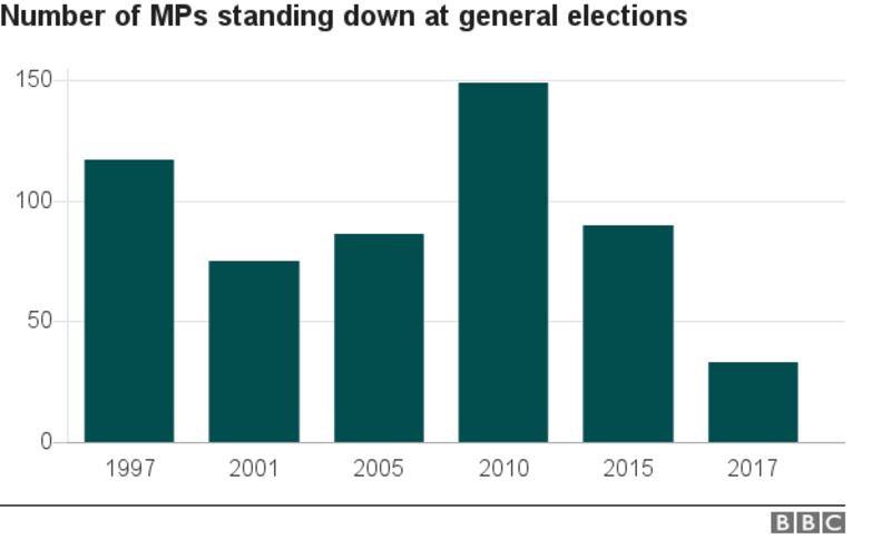 Election 2017: How many women might win power? - BBC News